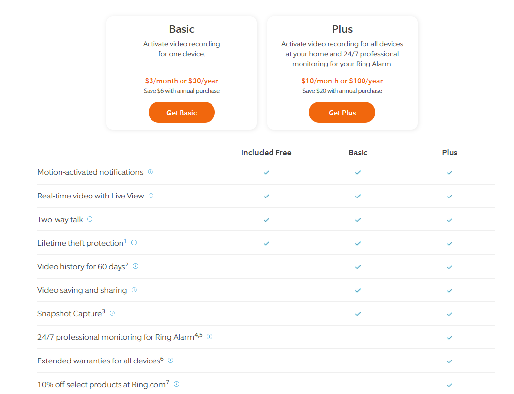 So sánh chuông cửa thông minh Google Nest Hello vs. Ring Doorbell 2